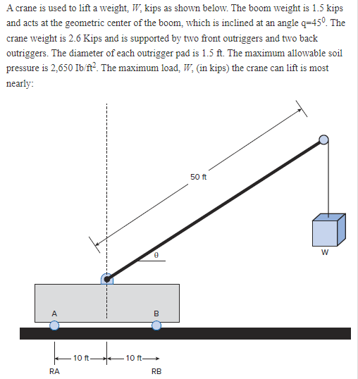 Solved A crane is used to lift a weight, W, ﻿kips as shown | Chegg.com