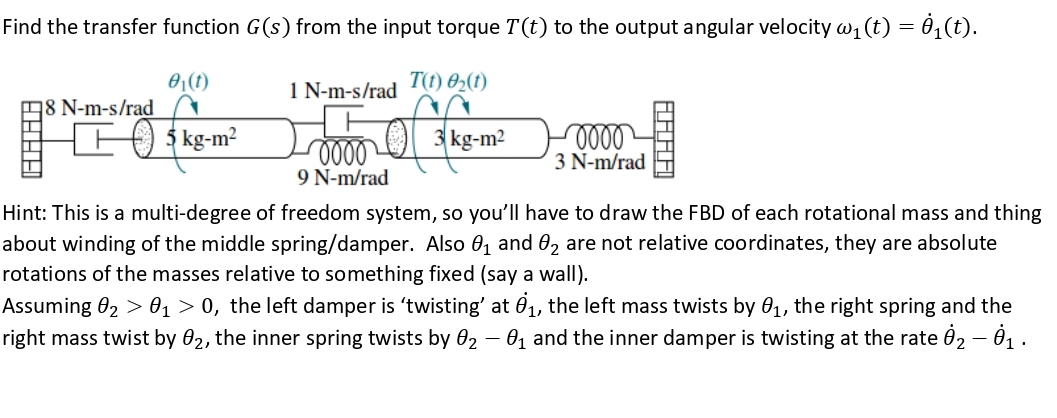 Solved Find the transfer function G(s) from the input torque | Chegg.com