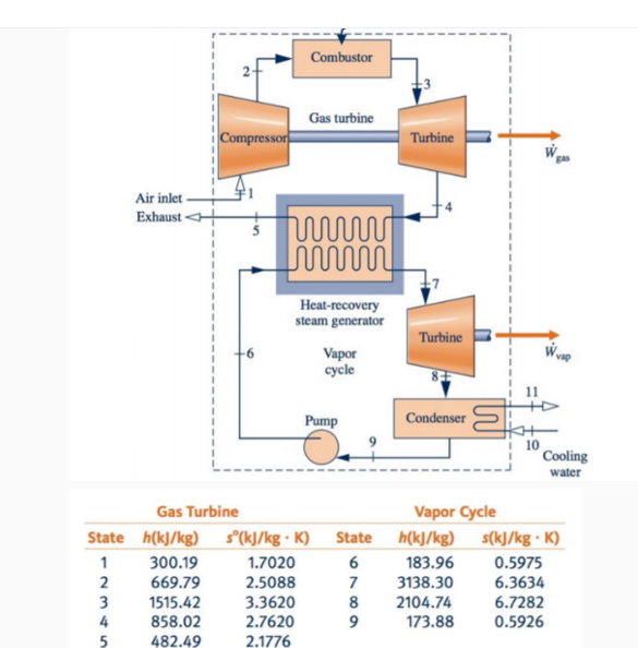 Solved Calculate the efficiency of the current combined | Chegg.com
