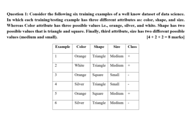 Solved Question 1: Consider the following six training | Chegg.com