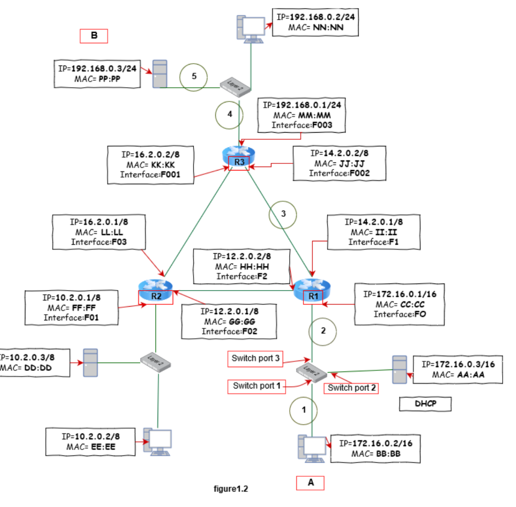 Solved Consider the below network and show ARP tables for | Chegg.com