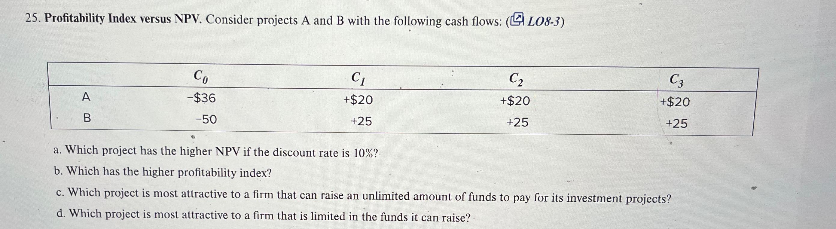 25. Profitability Index versus NPV. Consider projects | Chegg.com