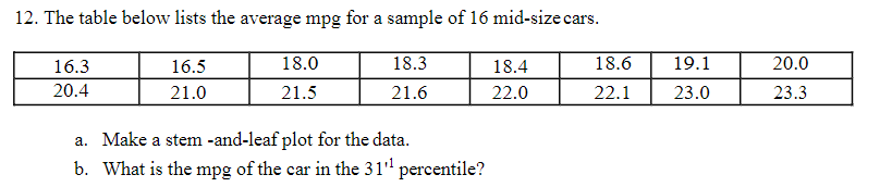 Solved 12. The table below lists the average mpg for a | Chegg.com