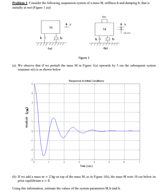 Solved Problem 1: Consider the following suspension system | Chegg.com