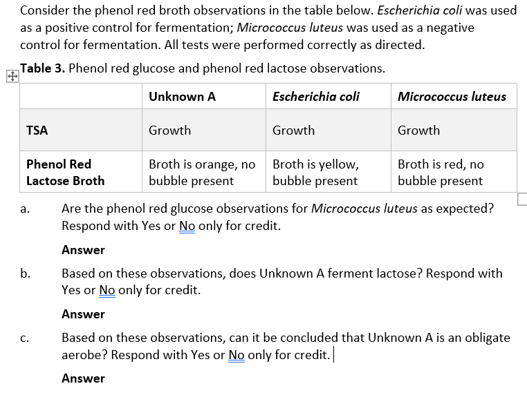 Solved Consider the phenol red broth observations in the | Chegg.com