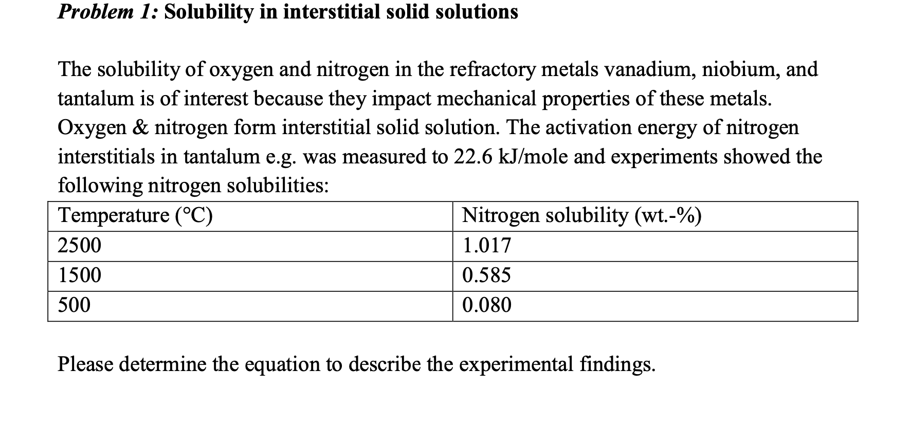 Problem 1: Solubility in interstitial solid solutions | Chegg.com