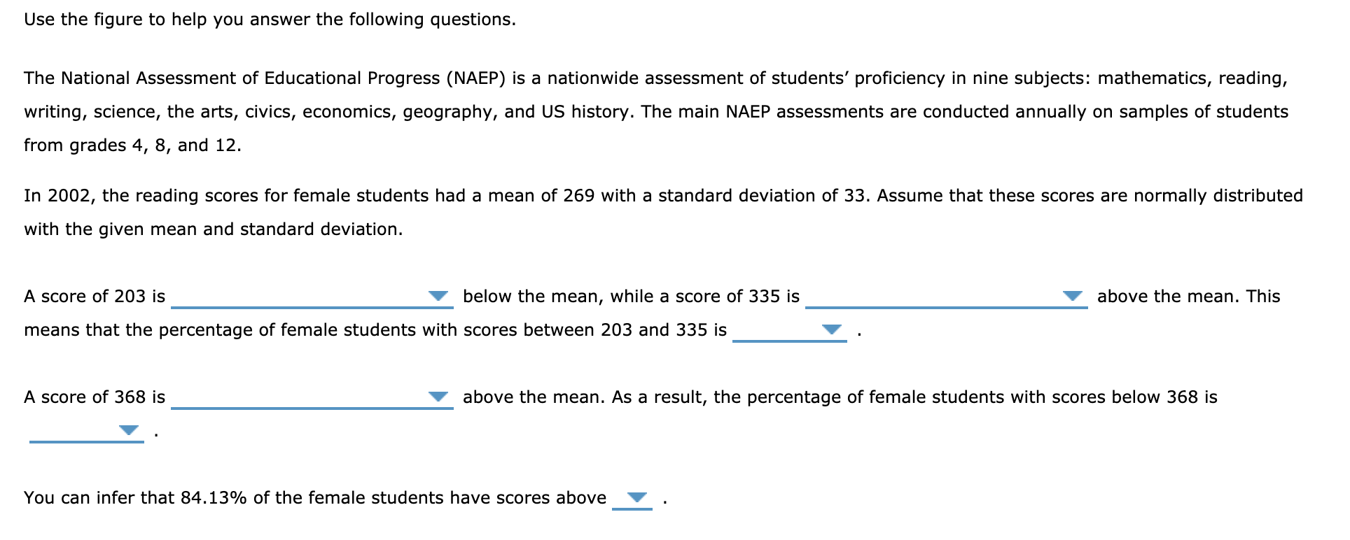 Solved The following figure shows the normal distribution | Chegg.com