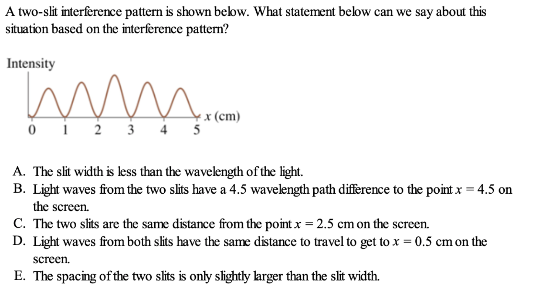 Solved A two-slit interference pattern is shown below. What | Chegg.com