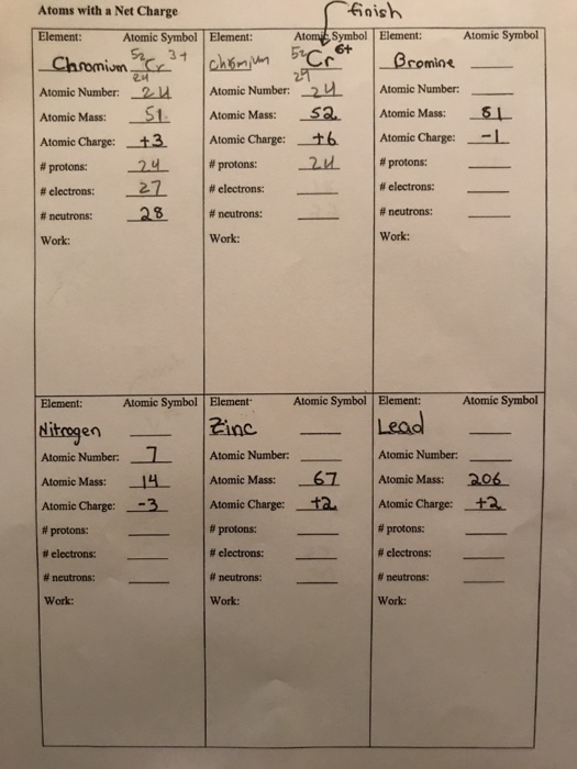 Solved Gaish Atoms with a Net Charge Element:Atomic Symbol | Chegg.com