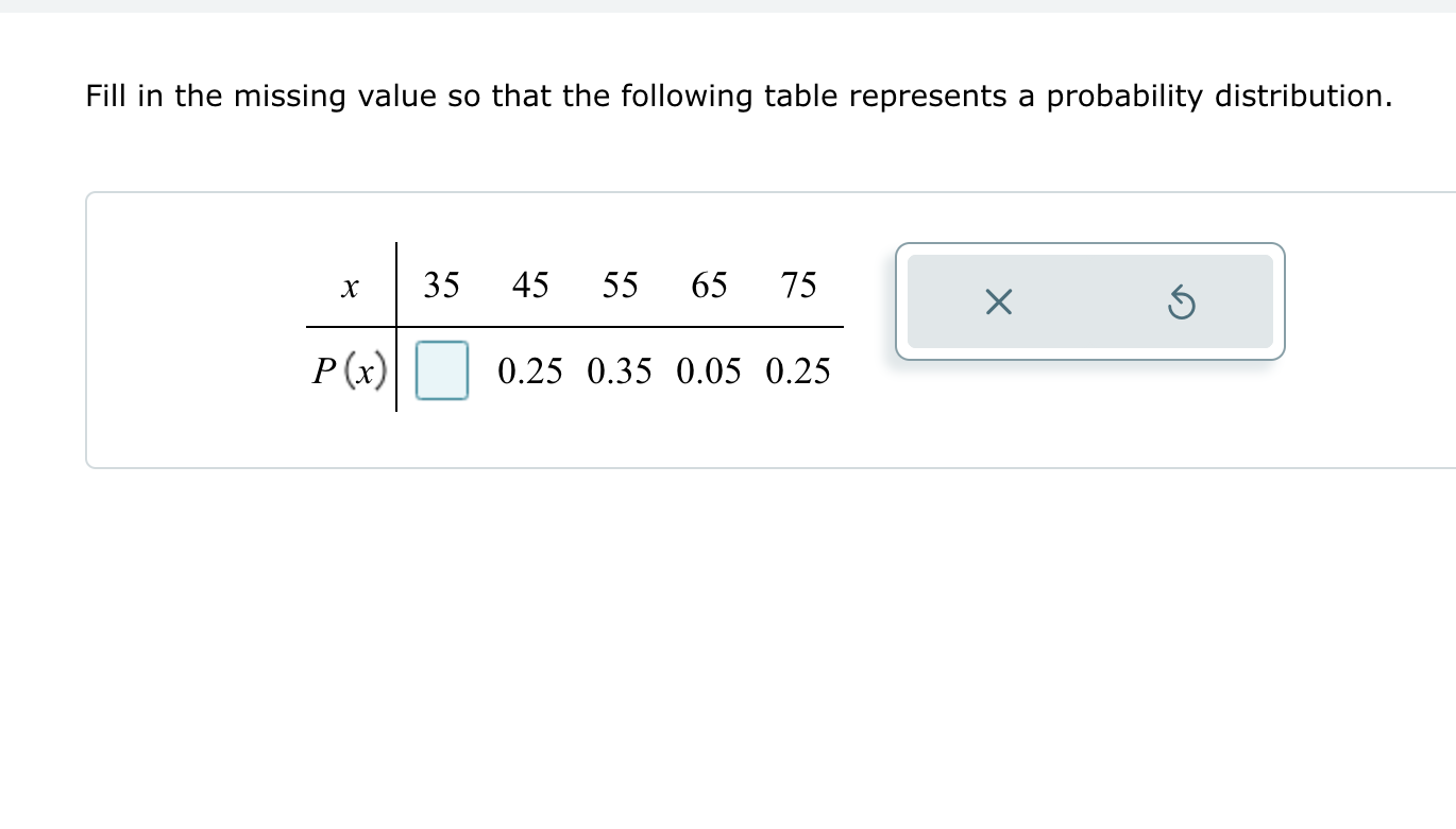Solved Fill in the missing value so that the following table | Chegg.com