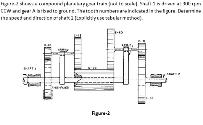 Solved Figure-2 shows a compound planetary gear train (not | Chegg.com