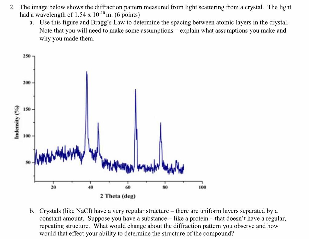 Solved 2. The image below shows the diffraction pattern | Chegg.com