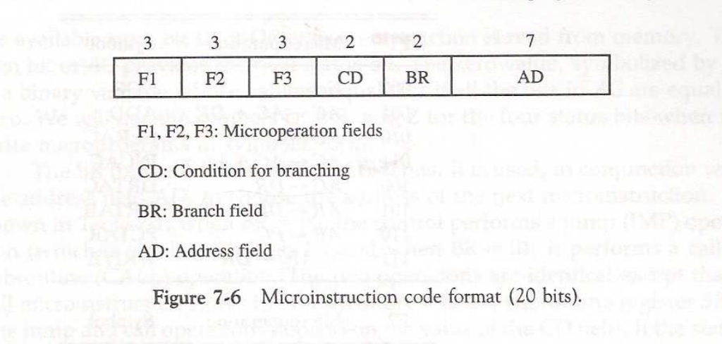 Solved 13- Given a control memory microinstruction size of | Chegg.com