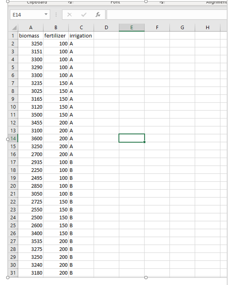 Solved QUESTION 2 Which of the following is a measure of | Chegg.com