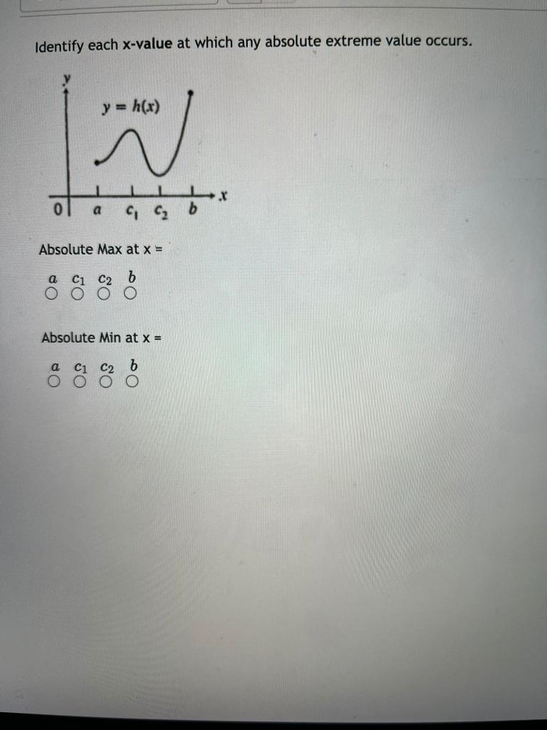 Solved Identify each x-value at which any absolute extreme | Chegg.com