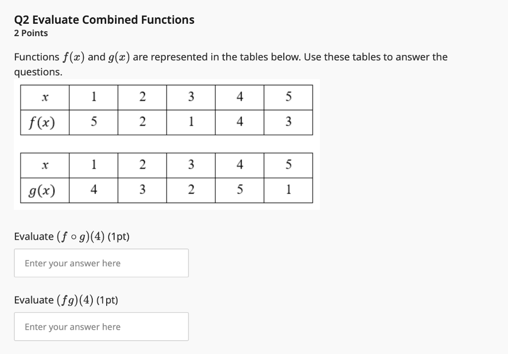 Solved Q2 Evaluate Combined Functions 2 Points Functions | Chegg.com