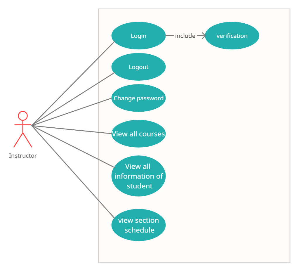 Solved Login include- verification Logout 0000 Change | Chegg.com