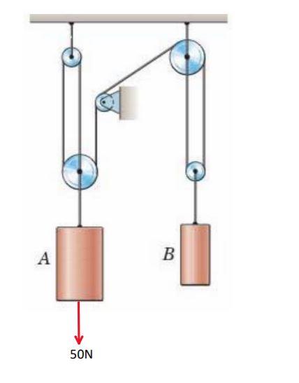 Solved 3-A system which includes pulleys and two blocks is | Chegg.com