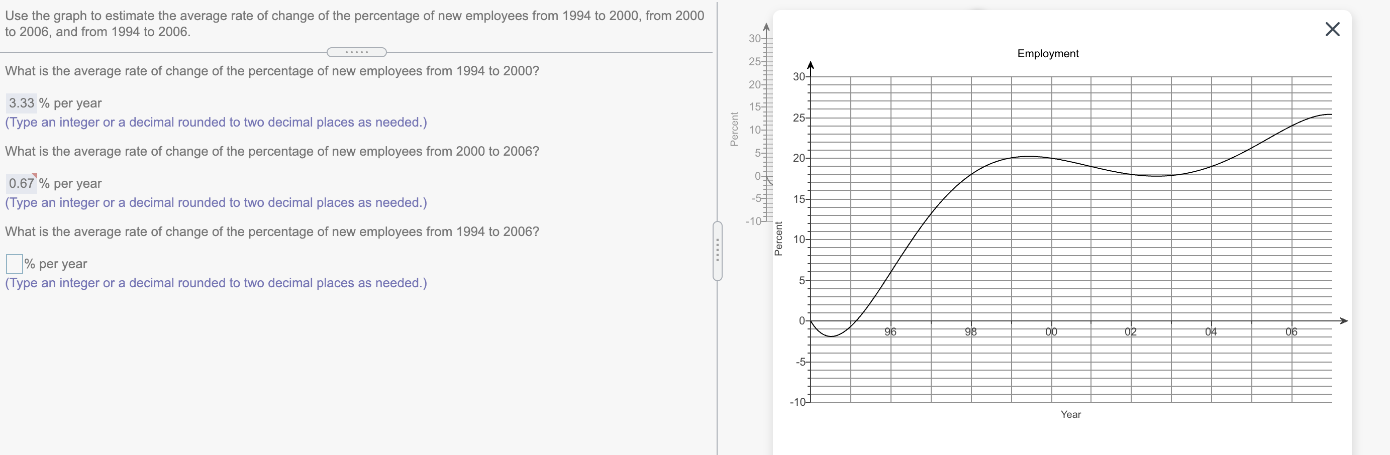 Solved Use the graph to estimate the average rate of change | Chegg.com