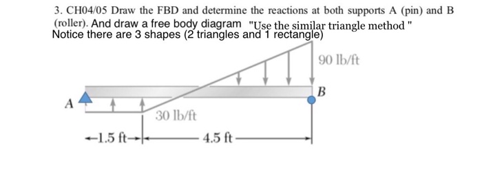 Solved Draw the FBD and determine the reactions at both | Chegg.com
