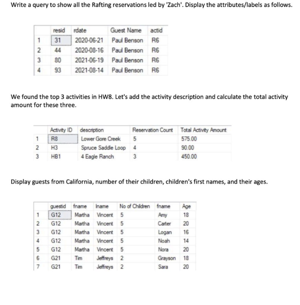 Solved Please ensure quarries match correct result. Tables | Chegg.com