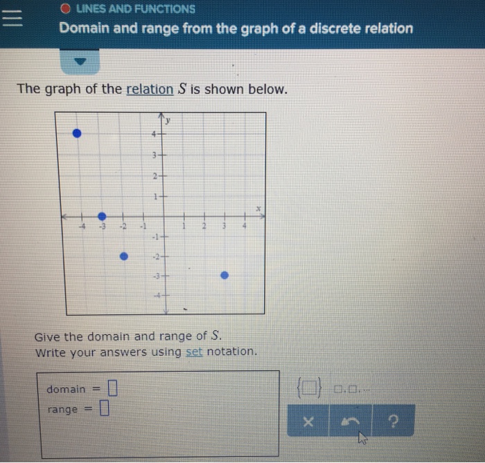 Solved O LINES AND FUNCTIONS Domain and range from the graph | Chegg.com Solved O LINES AND FUNCTIONS Domain and range from the graph | Chegg.com