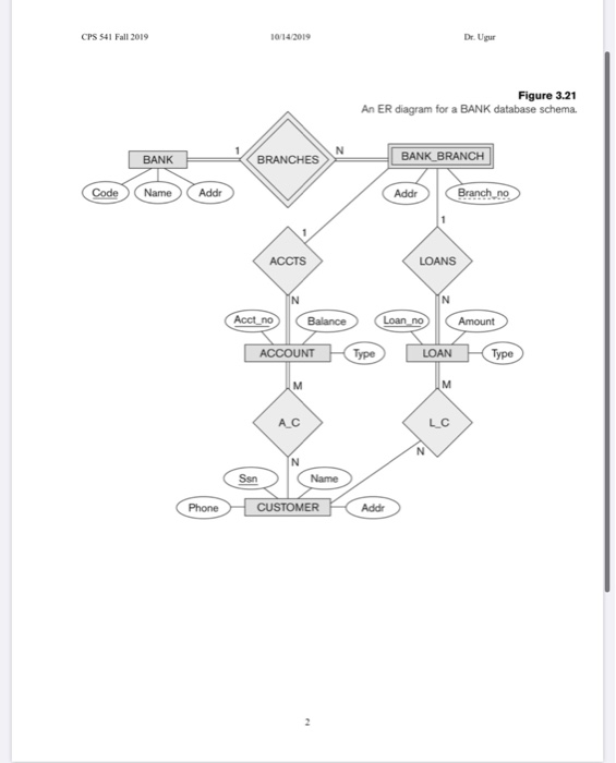 Solved Consider the ER diagram in the figure below which | Chegg.com
