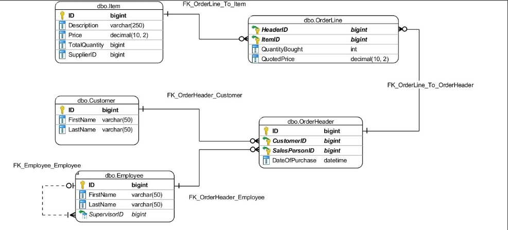 CREATE TABLE Customer(ID bigint IDENTITY(1, 1) | Chegg.com