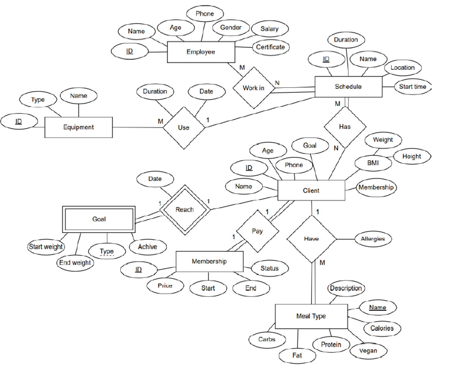 Questions:Transform the following two ER ﻿Diagrams | Chegg.com