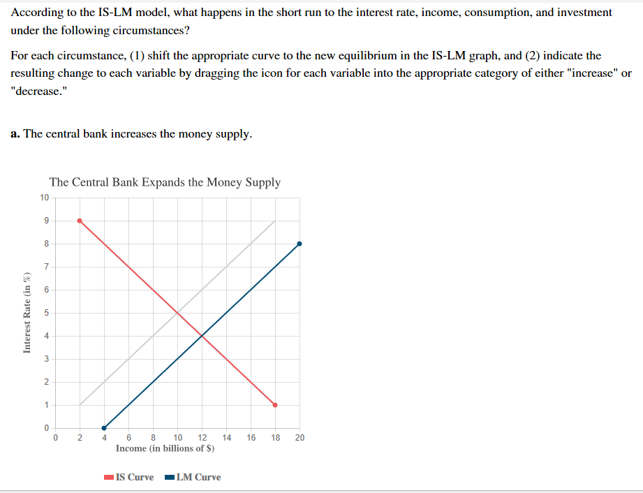 Solved According to the IS-LM model, what happens in the | Chegg.com