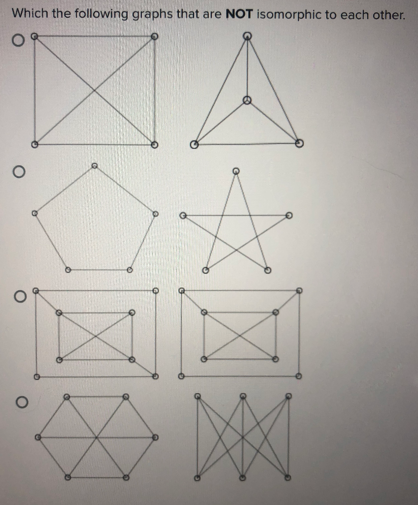 Solved Which the following graphs that are NOT isomorphic to | Chegg.com