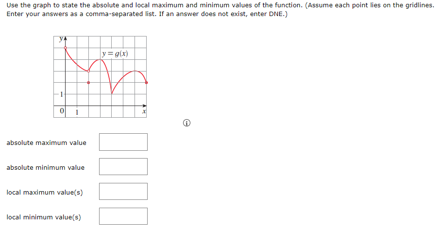 Solved Use the graph to state the absolute and local maximum | Chegg.com