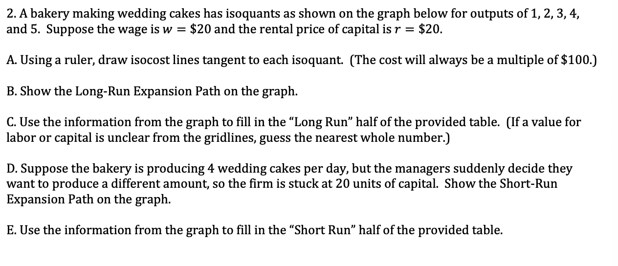 Solved 2. A bakery making wedding cakes has isoquants as | Chegg.com