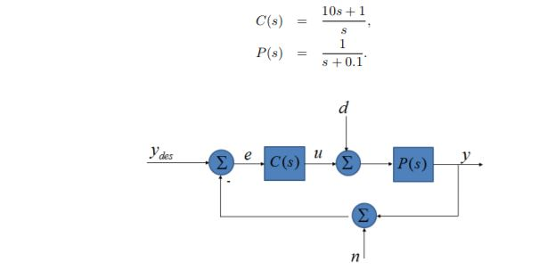 Solved Consider the simple feedback control system depicted | Chegg.com