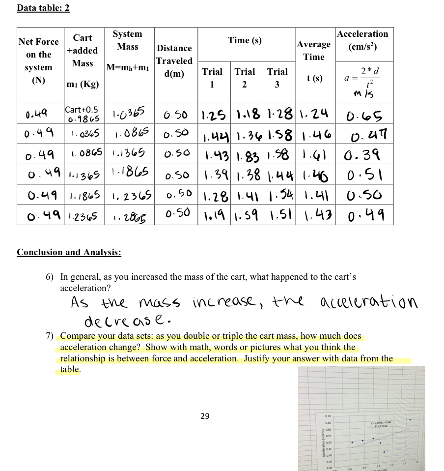 Solved Data table: 2 Conclusion and Analysis: 6) In general, | Chegg.com