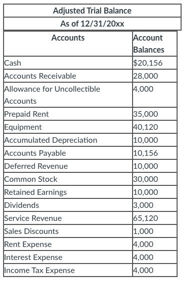 Solved Balance Sheet Question: Based on the Balance Sheet | Chegg.com