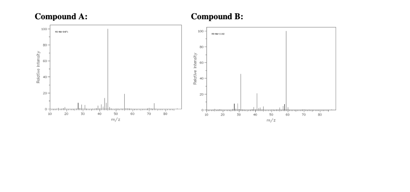 Solved 3a. Two compounds with molecular formula CsH120 | Chegg.com