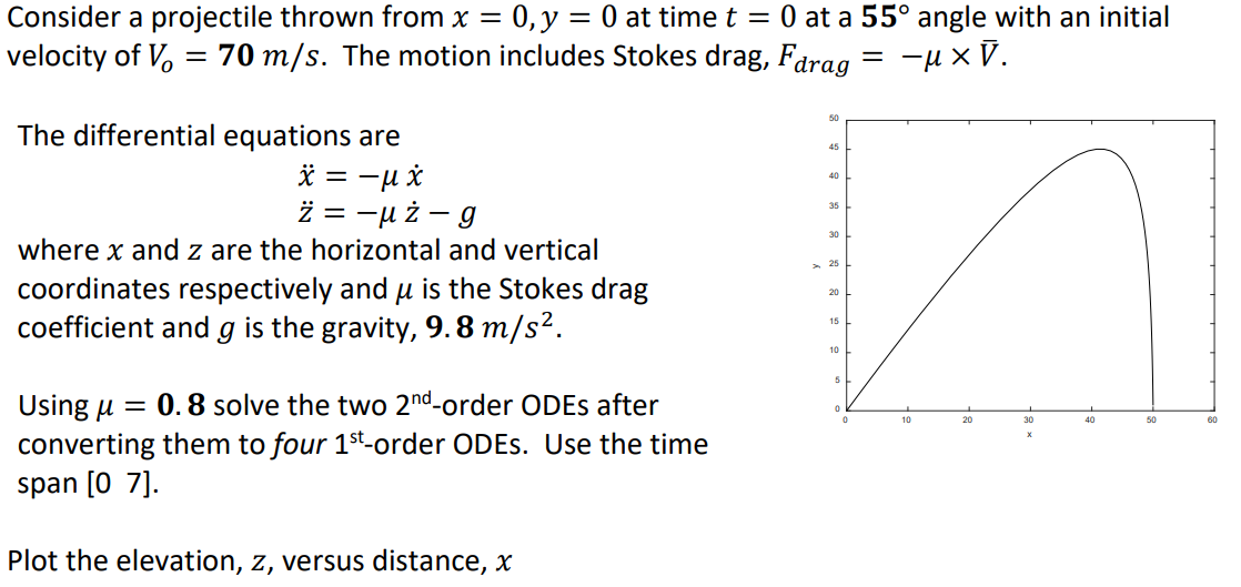 Solved = Consider a projectile thrown from x = 0, y = 0 at | Chegg.com
