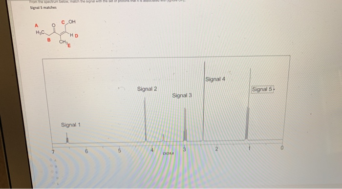 Solved QUESTION 1 Choose the correct splitting pattern of | Chegg.com
