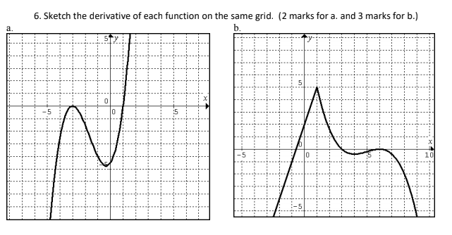 Solved 6. Sketch the derivative of each function on the same | Chegg.com