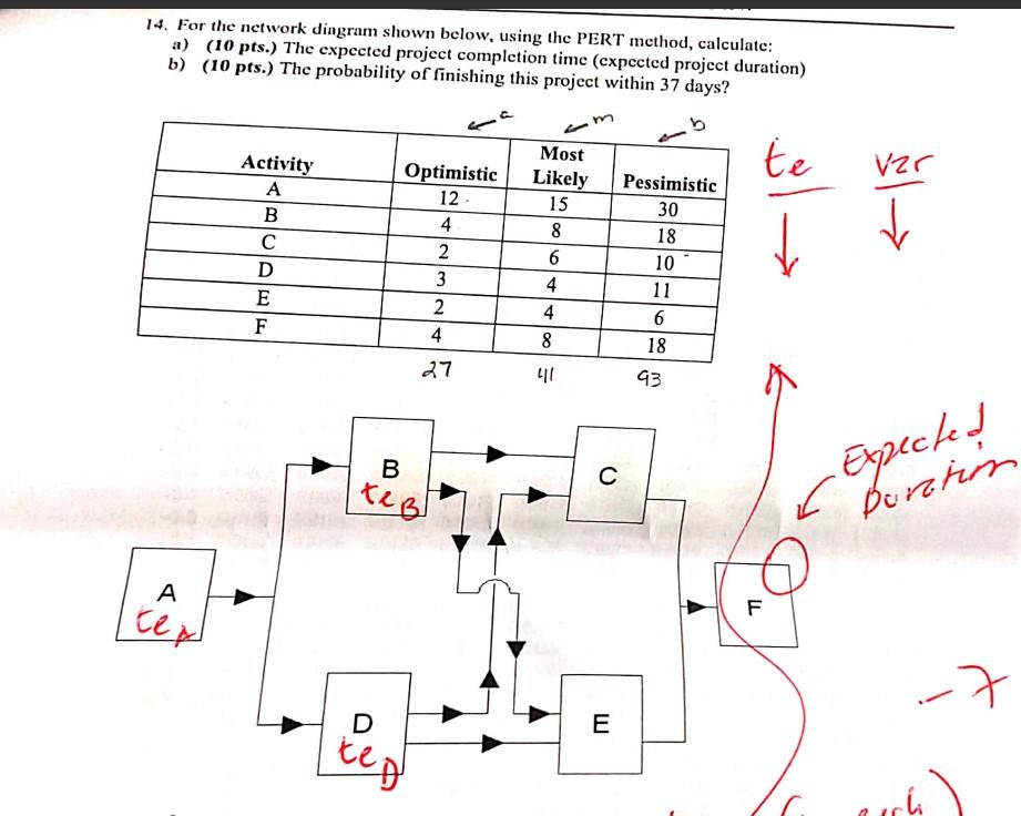 Solved 14. For the network dingram shown below, using the | Chegg.com