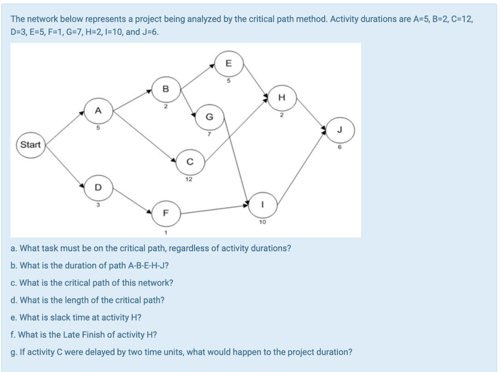 Solved The network below represents a project being analyzed | Chegg.com