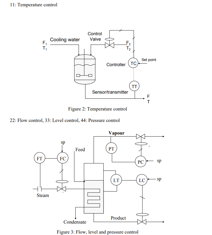 Solved 11: Temperature control Cooling water Control Valve F | Chegg.com