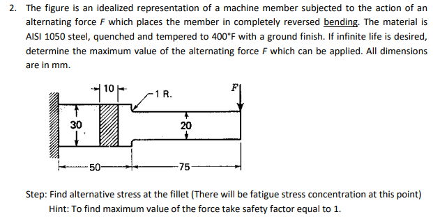Solved 2. The figure is an idealized representation of a | Chegg.com