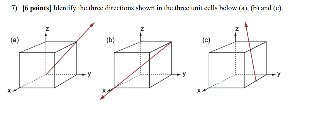 Solved 7) [6 points] Identify the three directions shown in | Chegg.com