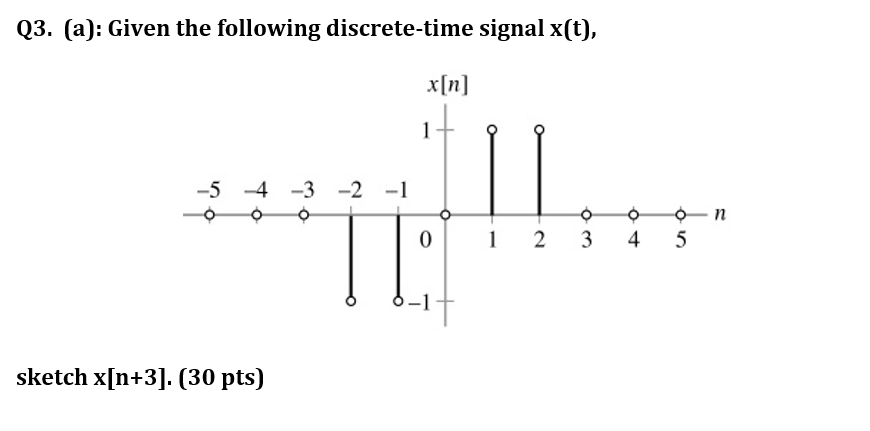 Solved Q3. (a): Given the following discrete-time signal | Chegg.com