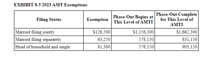 In 2023, Janet and Ray are married filing jointly. | Chegg.com