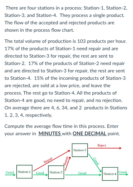 Solved There are four stations in a process: Station-1, | Chegg.com