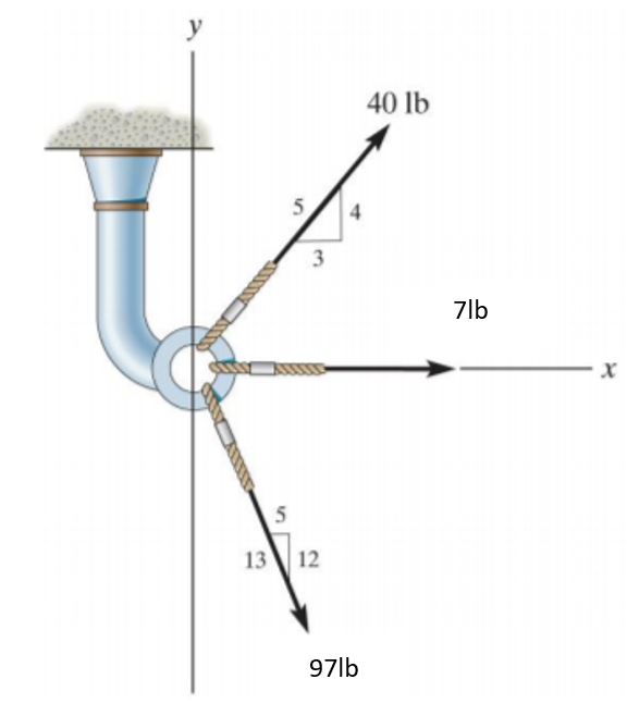 Solve horizontal and vertical components of resultant | Chegg.com
