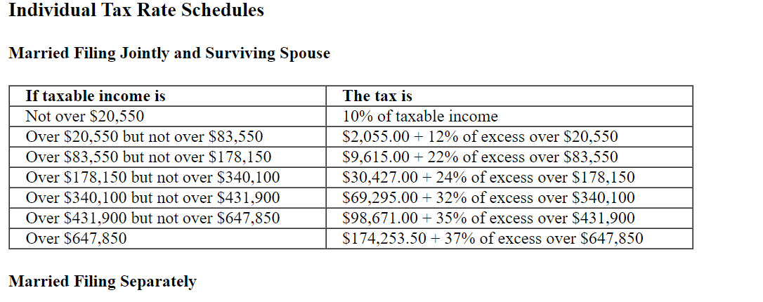 Solved Alex and Addison are married and have the following | Chegg.com
